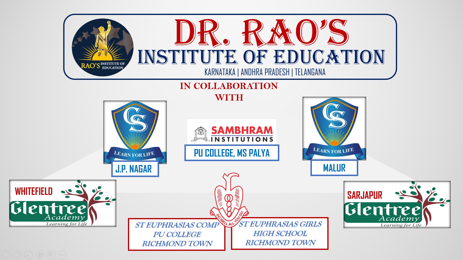 RAO'S INSTITUTE OF EDUCATION – For Engineer and Medical Aspirants